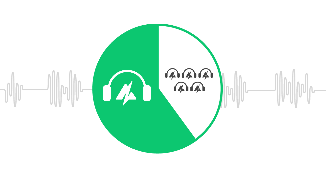 Brand Sound Analysis | Discover the actual position of your brand sound ...